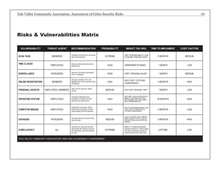 Risk Assessment Cybersecurity Project at Utica College | PPT