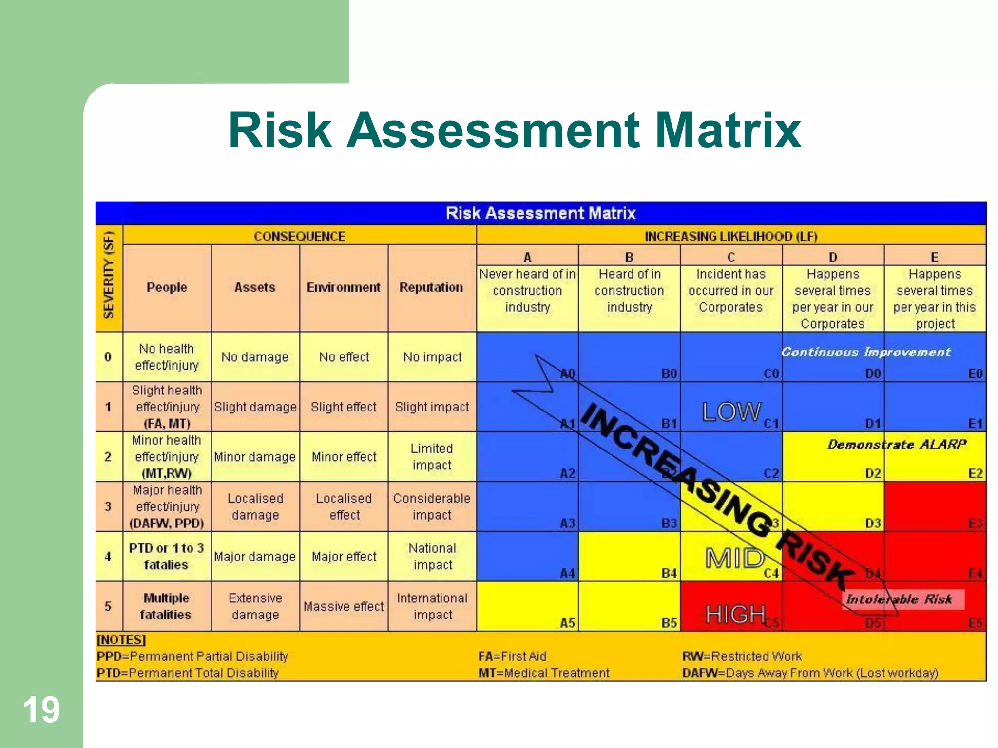 Risk Assessment & Job Safety Analysis | JSA | RA | PDF