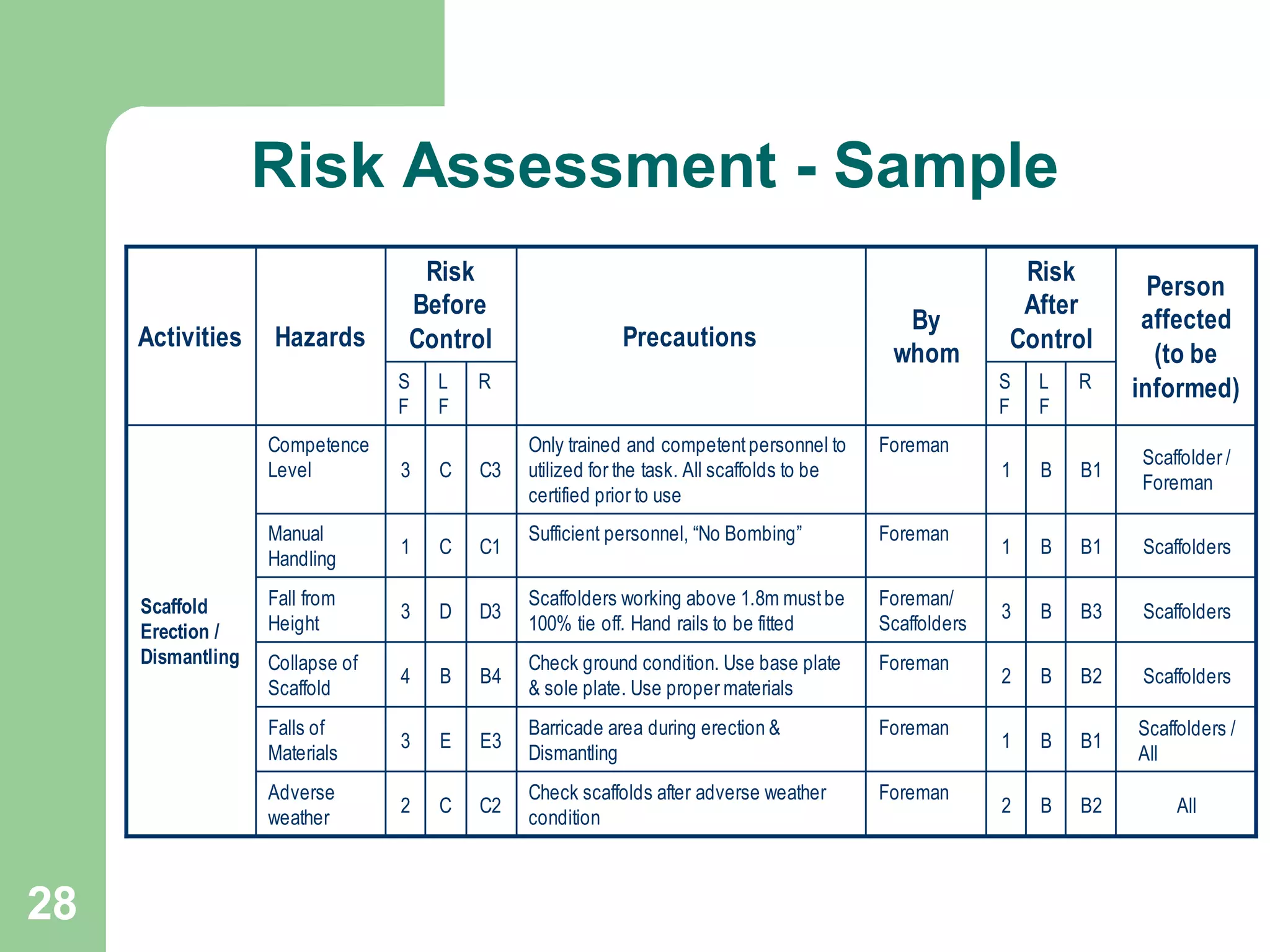 Risk Assessment & Job Safety Analysis | JSA | RA | PDF