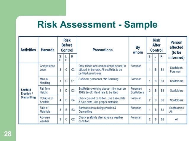 Risk Assessment & Job Safety Analysis | JSA | RA | PDF