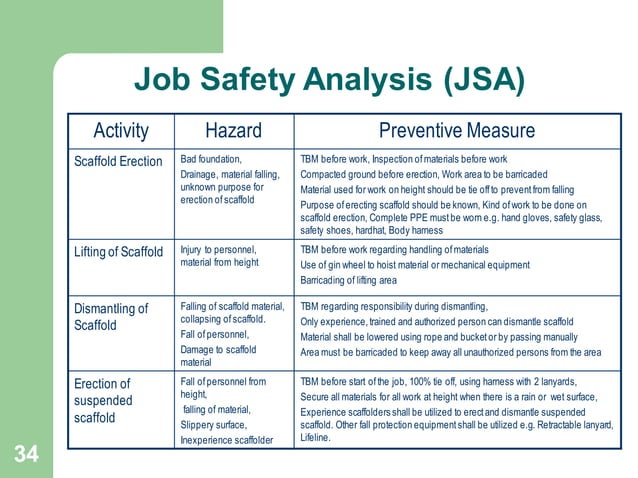 Risk Assessment & Job Safety Analysis | JSA | RA | PDF