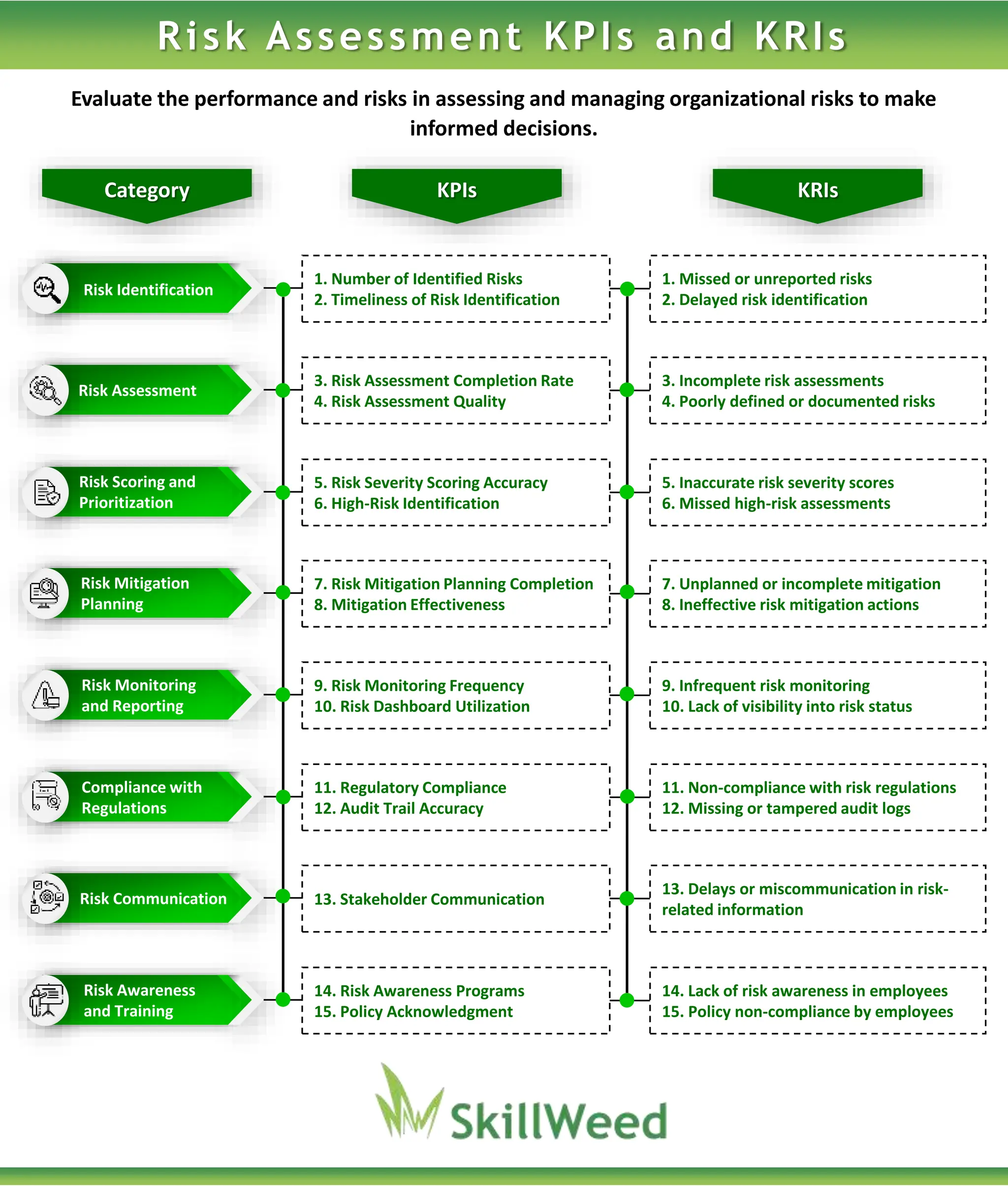 Risk Assessment KPIs and KRIs: | PDF