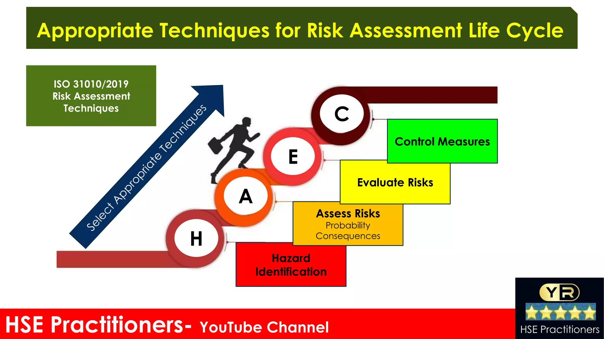Risk Assessment Process / Tools and Techniques | PDF