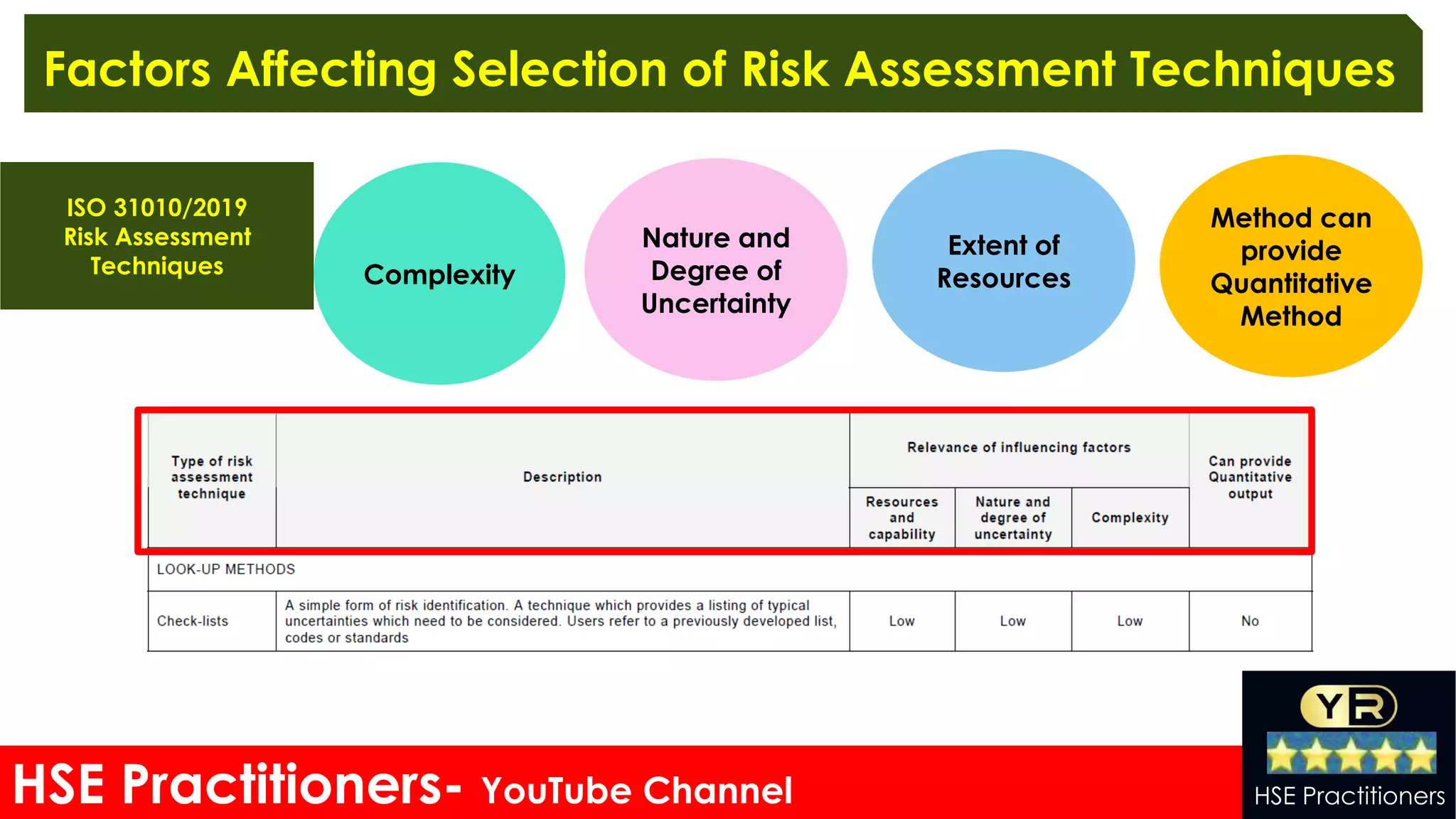 Risk Assessment Process / Tools and Techniques | PDF