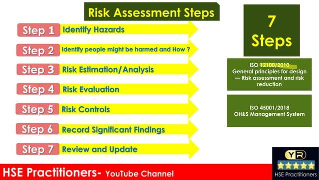 Risk Assessment Process / Tools and Techniques | PDF