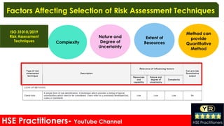 Risk Assessment Process / Tools and Techniques | PDF