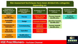 Risk Assessment Process / Tools and Techniques | PDF