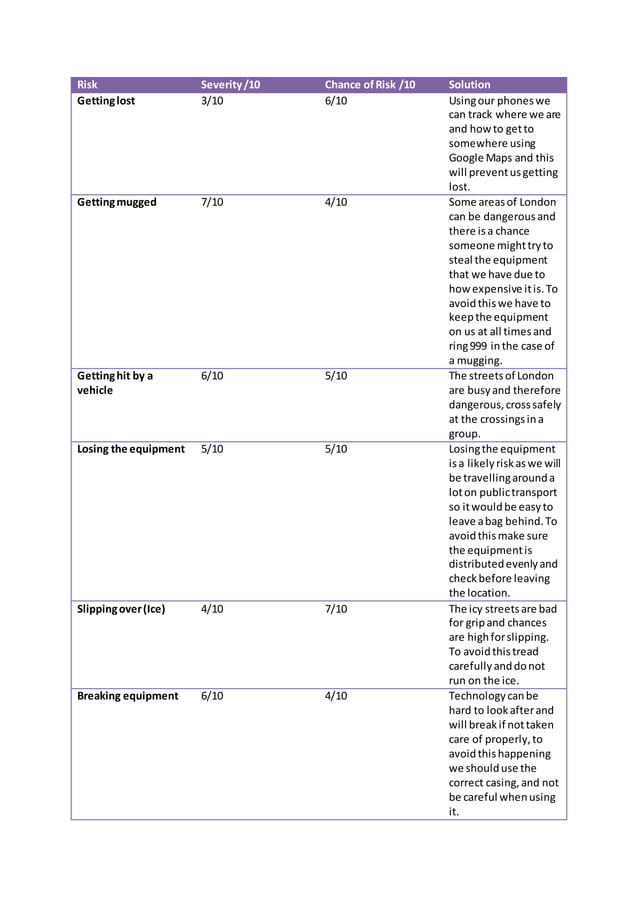 Risk assessment london | PDF