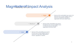 Risk assessment managment and risk based audit approach | PPTX