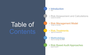 Risk assessment managment and risk based audit approach | PPTX