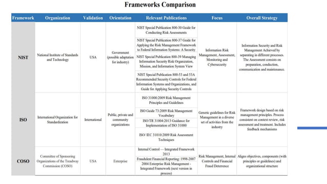 Risk assessment managment and risk based audit approach | PPTX