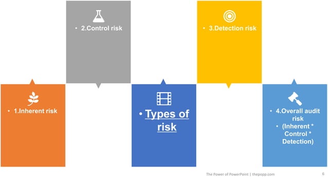 Risk assessment managment and risk based audit approach | PPTX