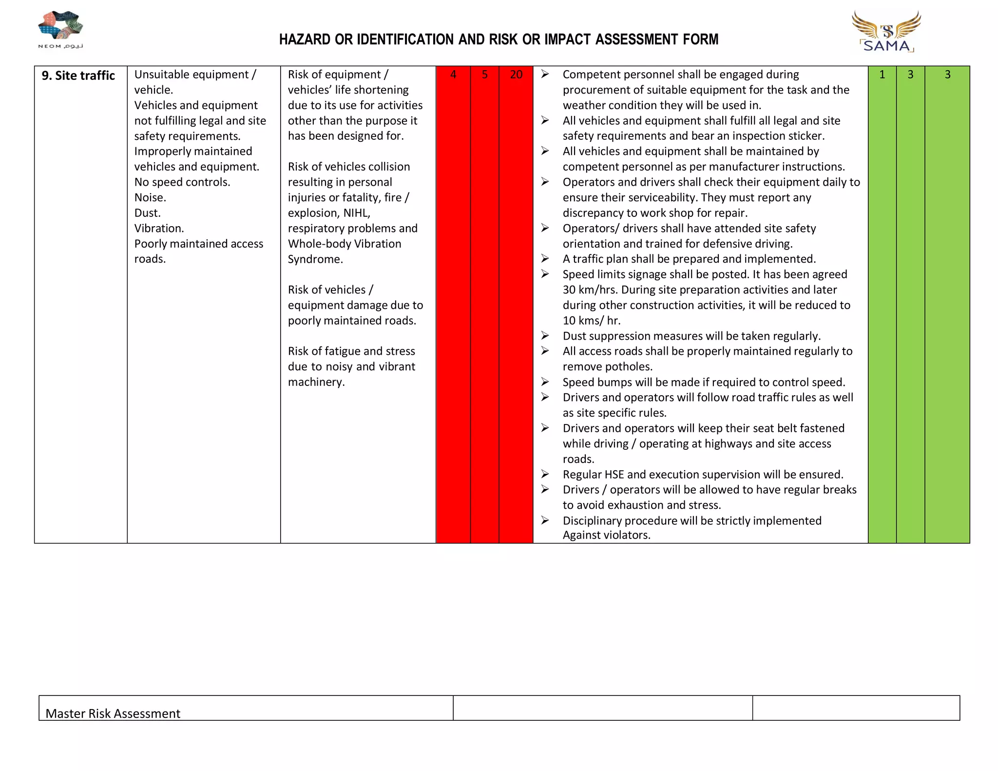 Risk Assessment (Master).pdf