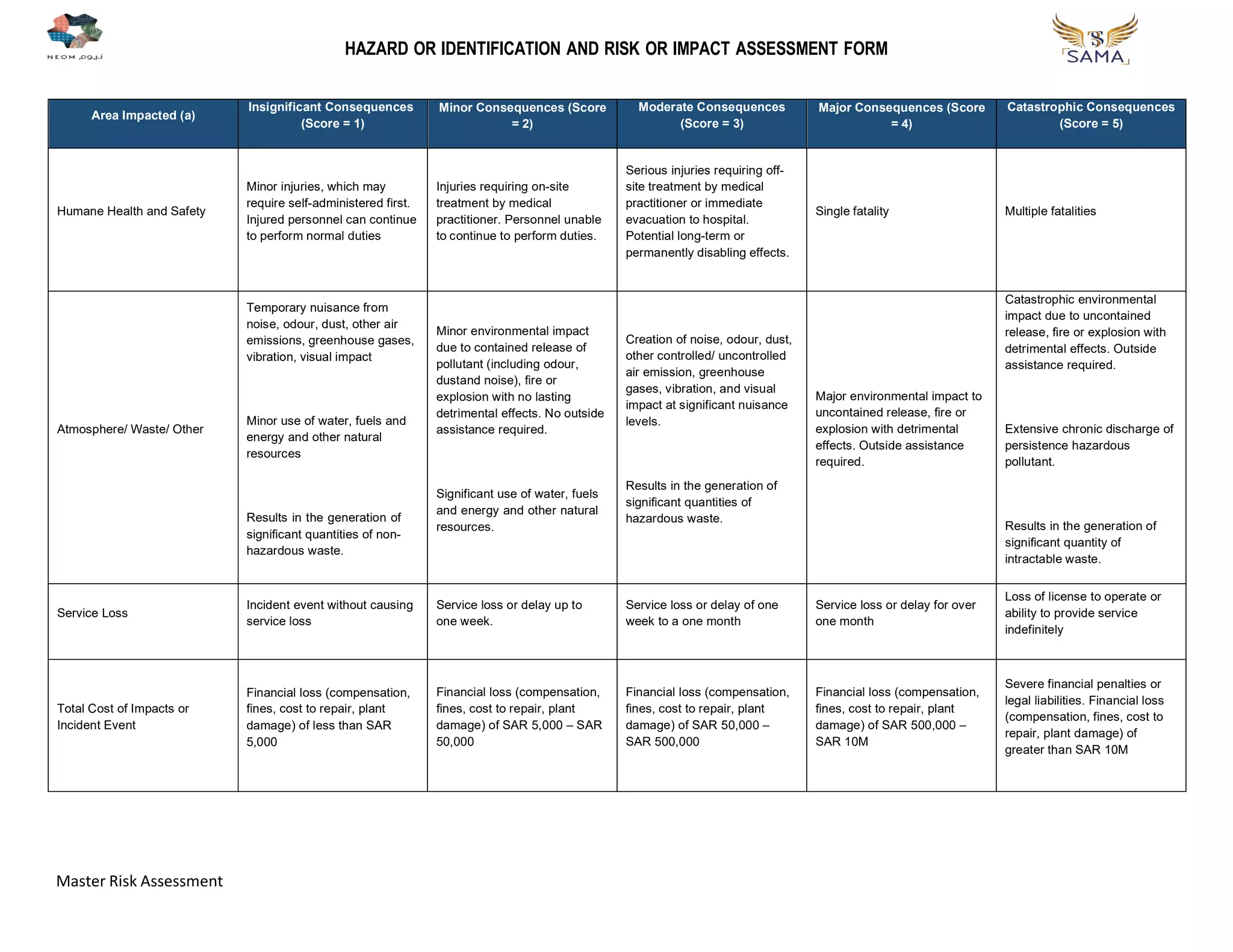Risk Assessment (Master).pdf