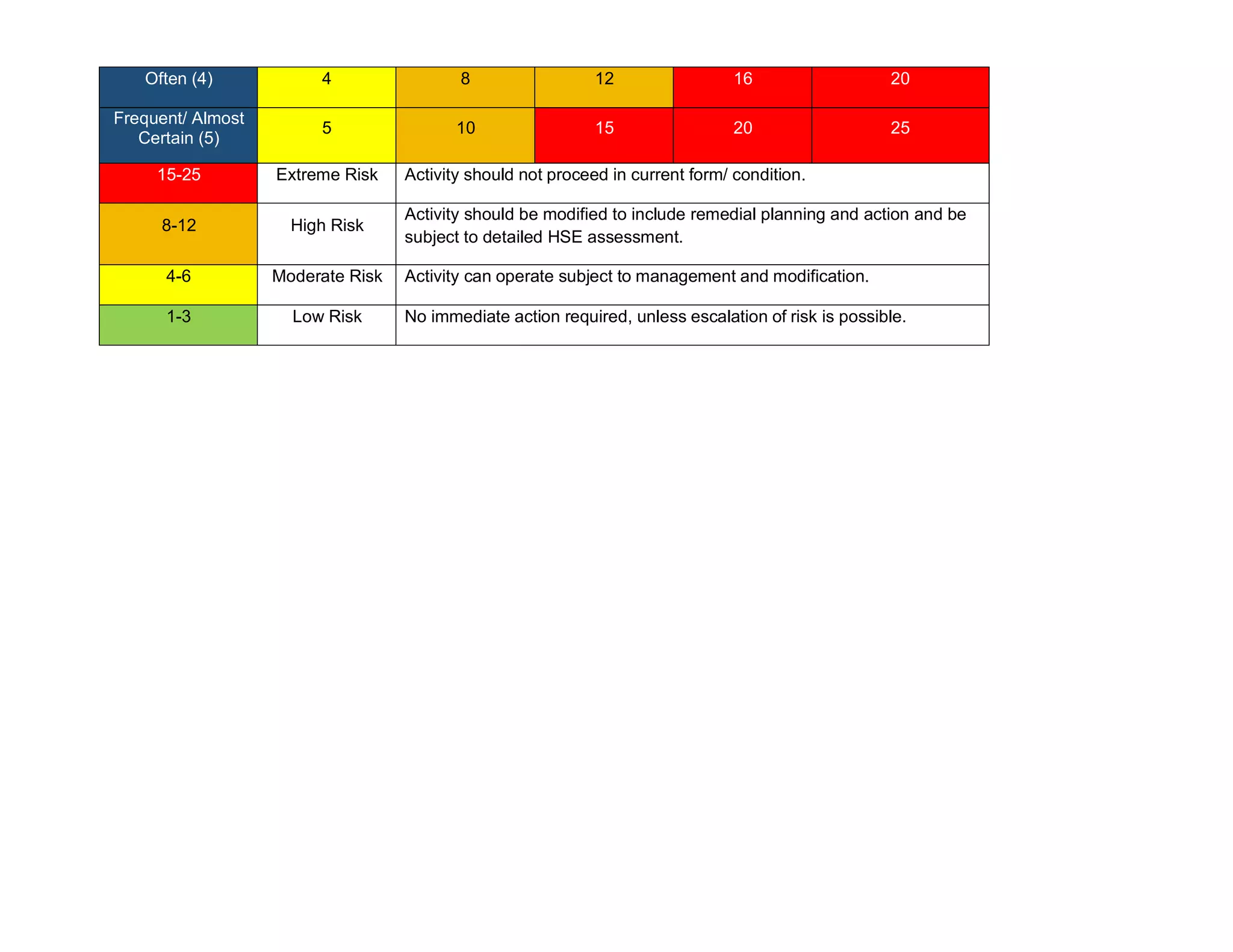 Risk Assessment (Master).pdf