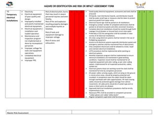Risk Assessment (Master).pdf