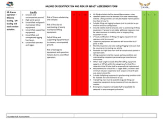 Risk Assessment (Master).pdf