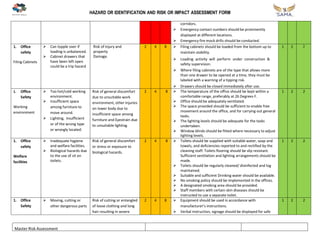 Risk Assessment (Master).pdf