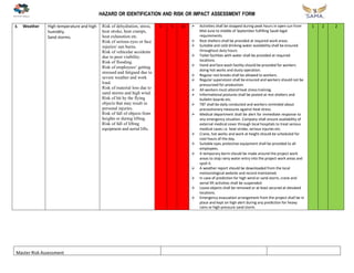 Risk Assessment (Master).pdf
