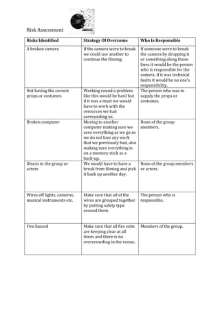 Risk assessment media | DOCX | Video Production | Content Production