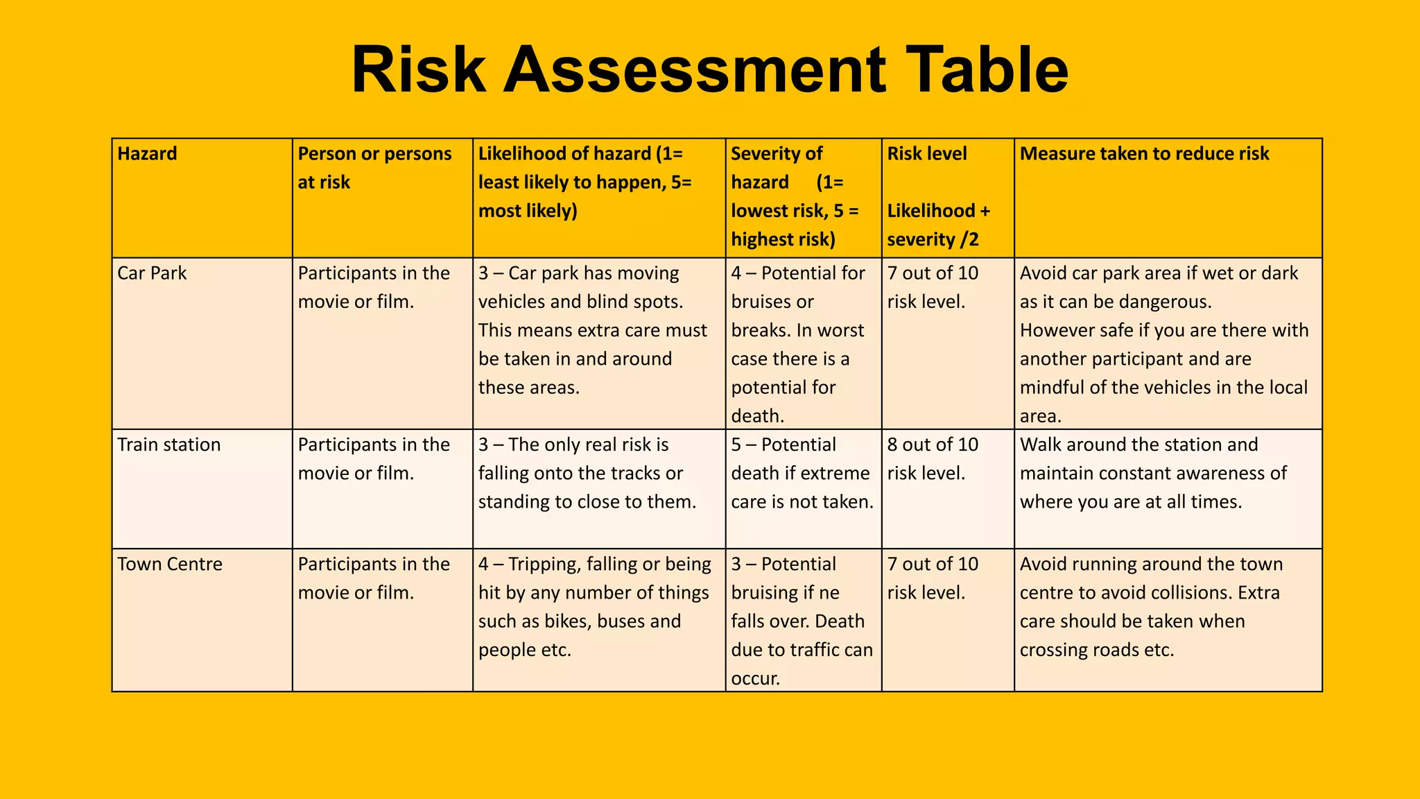 Risk assessment (media) | PPTX