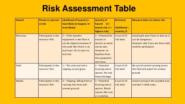 Risk assessment (media)
