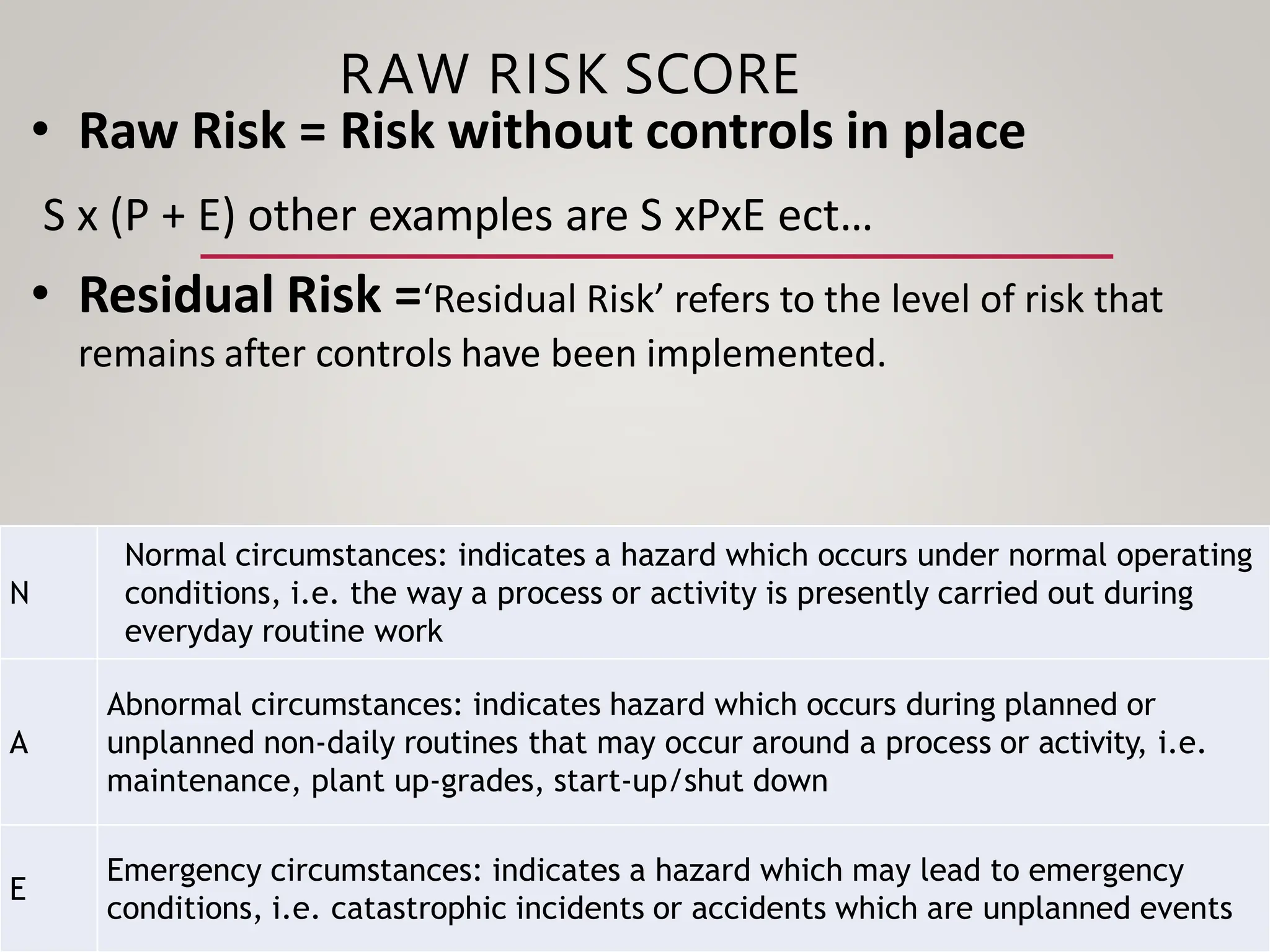 Risk assessment Methodologies important ...................pptx