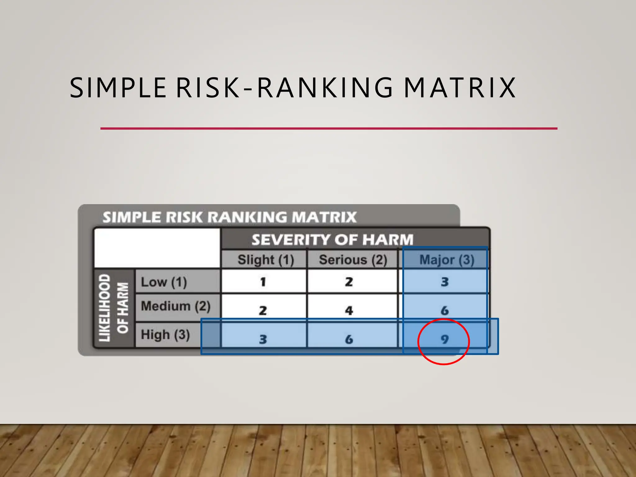 Risk assessment Methodologies important ...................pptx