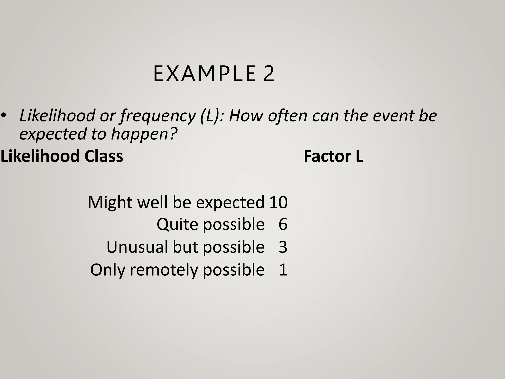 Risk assessment Methodologies important ...................pptx