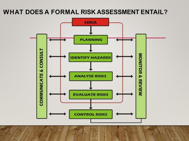 Risk assessment Methodologies important ...................pptx