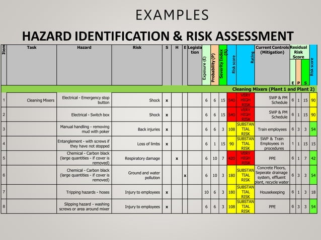 Risk assessment Methodologies important ...................pptx