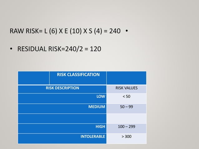 Risk assessment Methodologies important ...................pptx