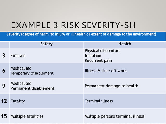 Risk assessment Methodologies important ...................pptx