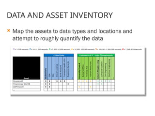 Secutity Risk+Assessment+Methodology.pptx