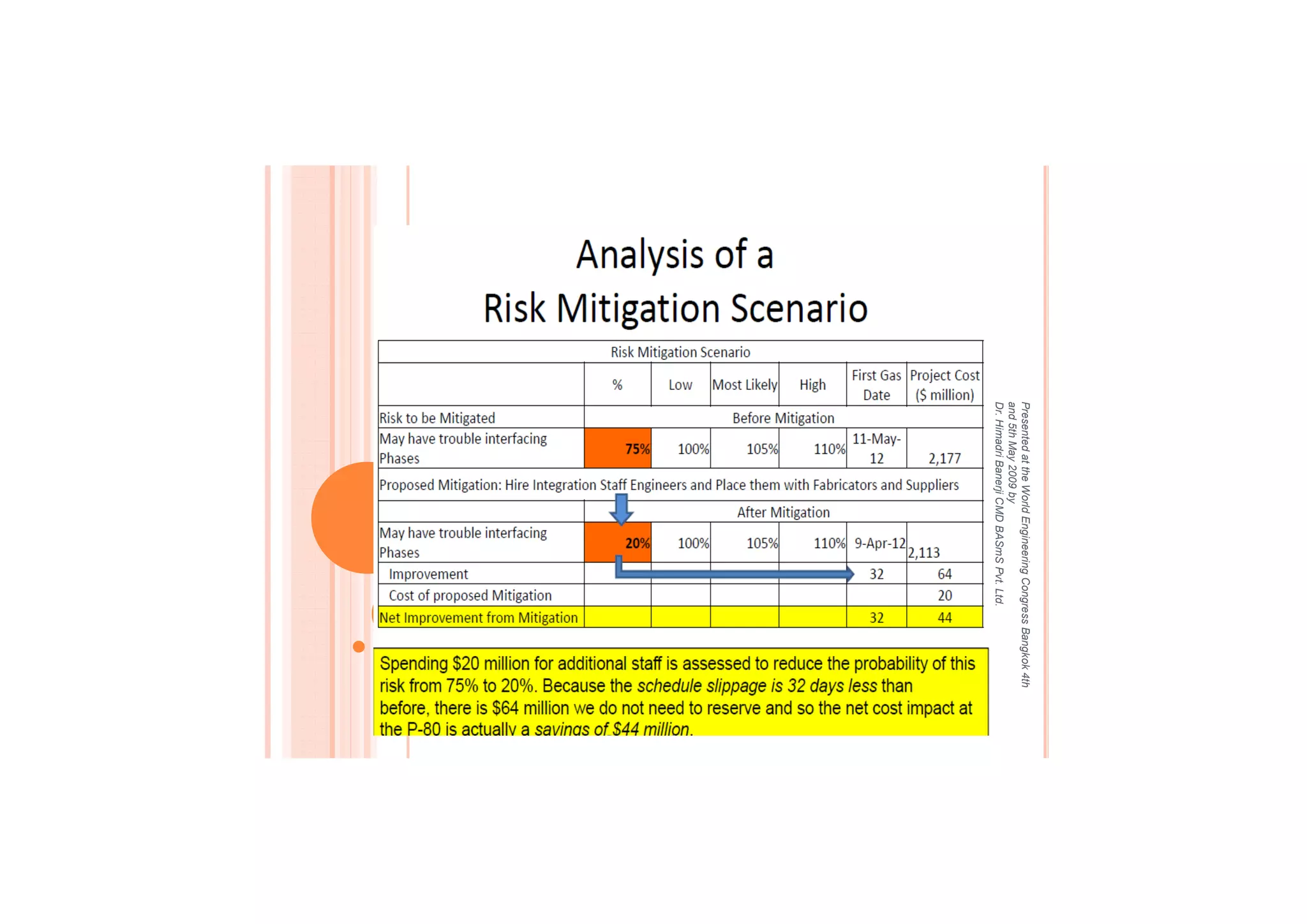 Risk Assessment, Mitigation And Management In Epc Projects With Case ...