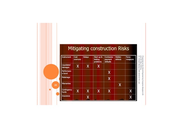 Risk Assessment, Mitigation And Management In Epc Projects With Case ...