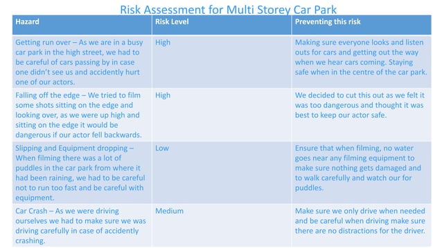 Risk assessment - Multi Storey Car Park | PPTX | Auto Safety | Automotive