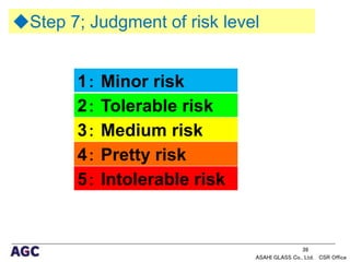Risk assessment of chemicals 1 Health hazards.pptx