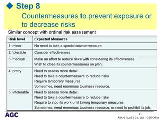 Risk assessment of chemicals 1 Health hazards.pptx