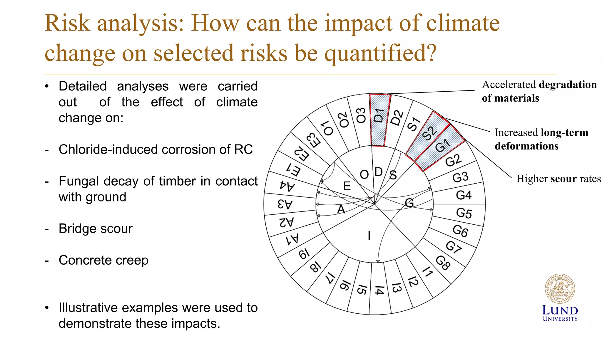 Risk assessment of climate change impacts to built infrastructure ...