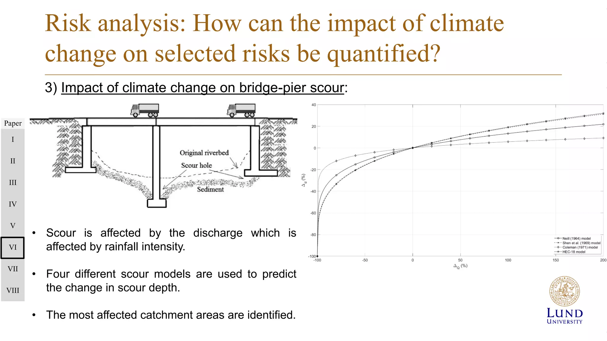 Risk assessment of climate change impacts to built infrastructure ...