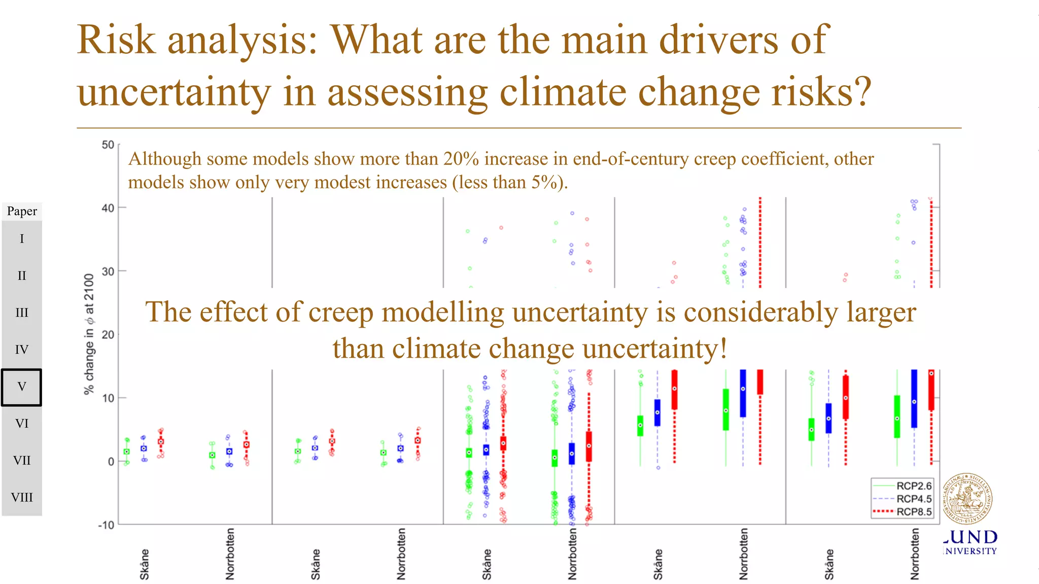 Risk assessment of climate change impacts to built infrastructure ...