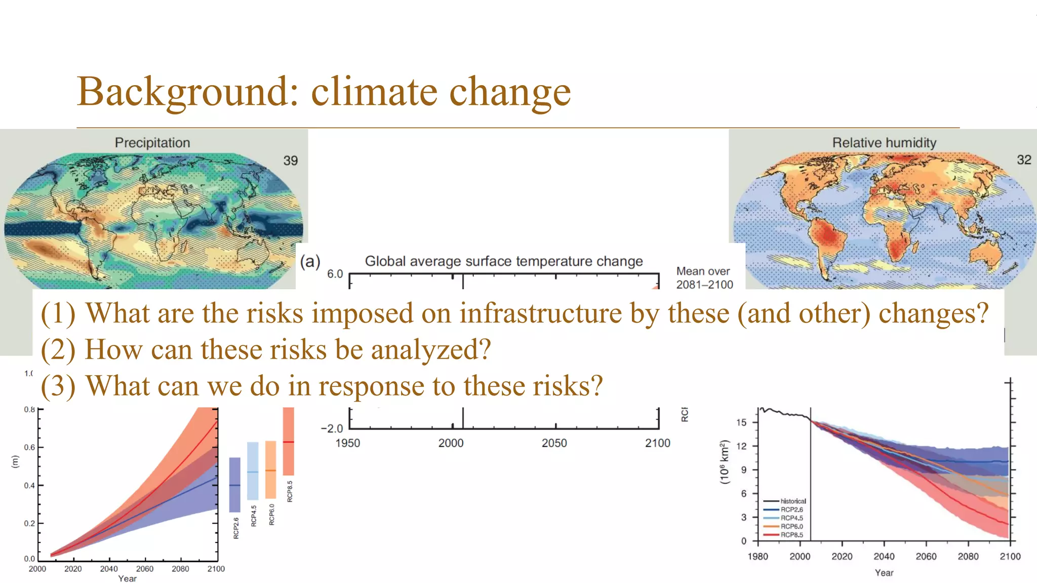 Risk assessment of climate change impacts to built infrastructure ...
