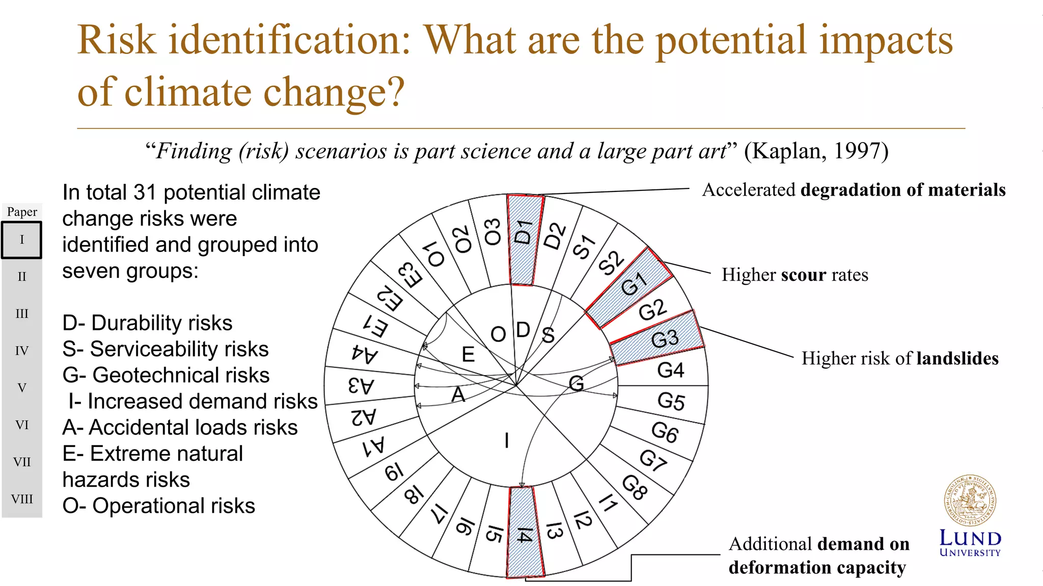 Risk assessment of climate change impacts to built infrastructure ...