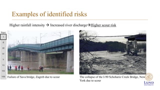 Risk assessment of climate change impacts to built infrastructure ...