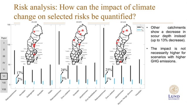 Risk assessment of climate change impacts to built infrastructure ...