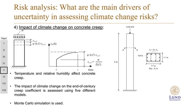 Risk assessment of climate change impacts to built infrastructure ...