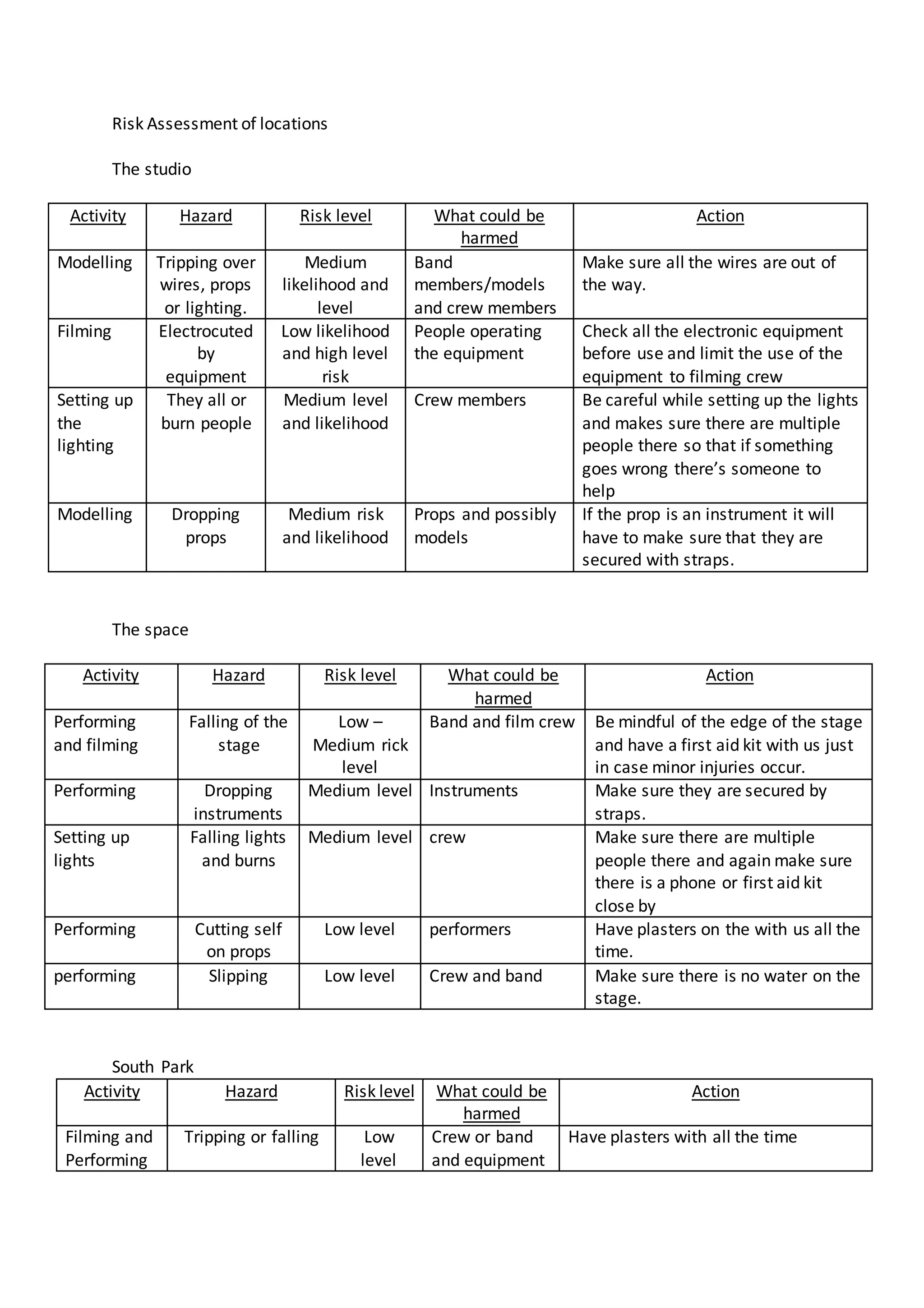 Risk assessment of locations | PDF