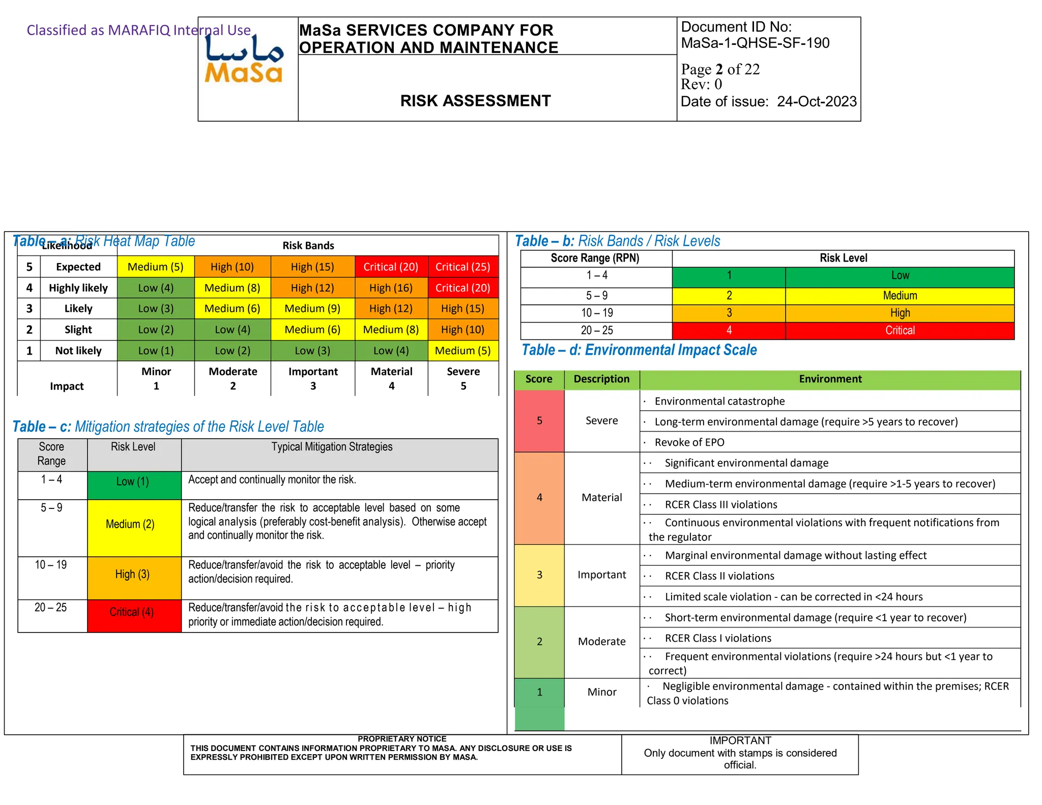 Risk Assessment of Valve Chamber TS-04.pdf | First Aid | Injuries