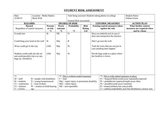Risk assessment on a brick wall | PPT